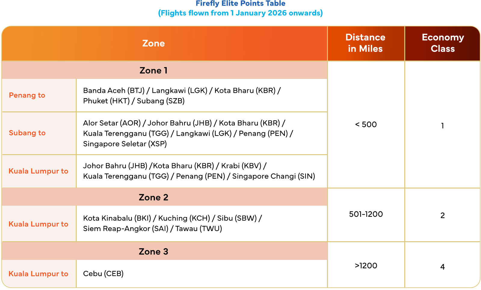 Enrich with Firefly | Fly, Earn, Redeem, Repeat