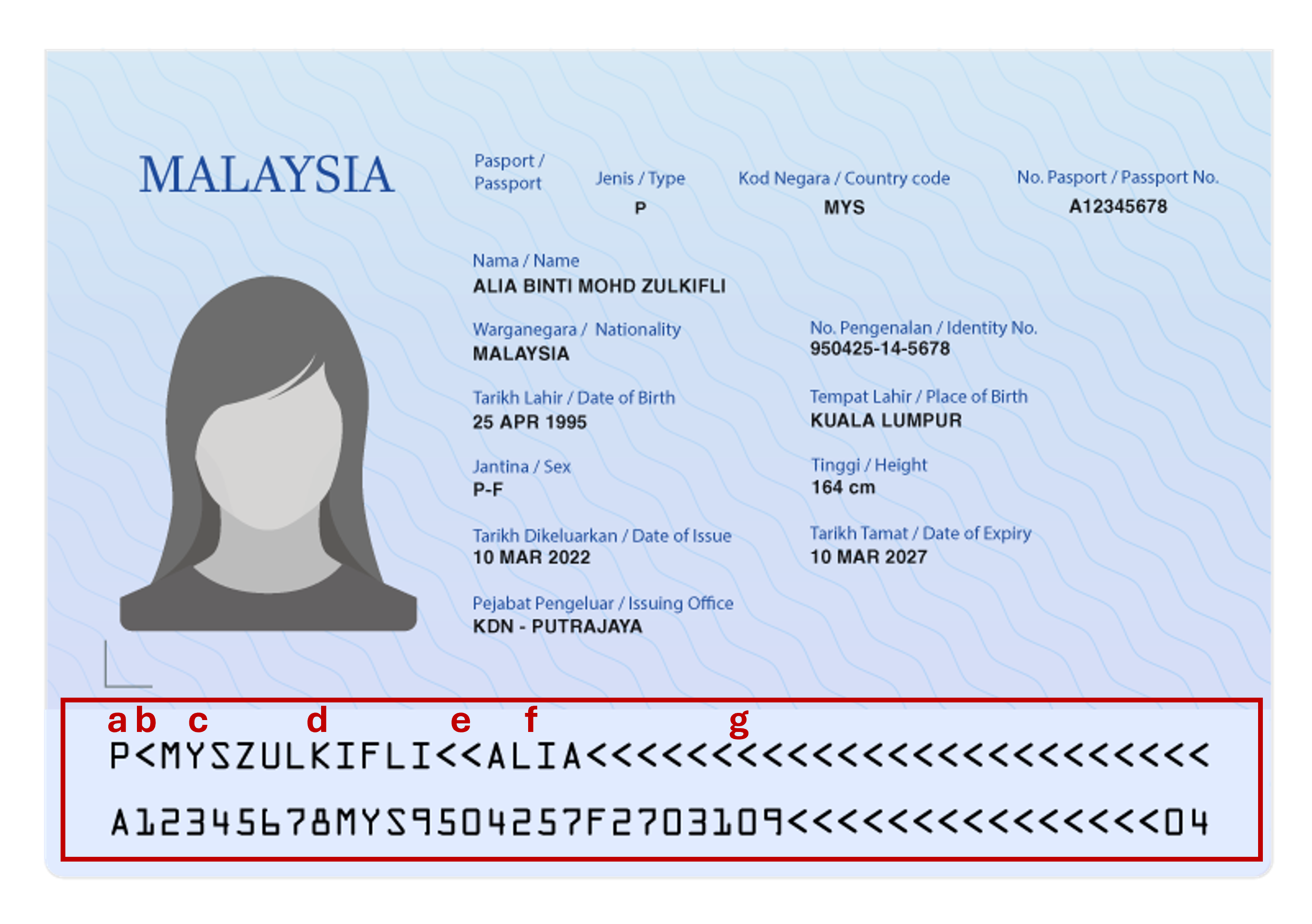 Malaysia Name Order